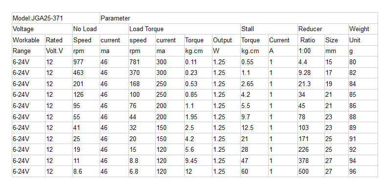 Measure the distance traveled and use encoders to get a 90 degree turn ...